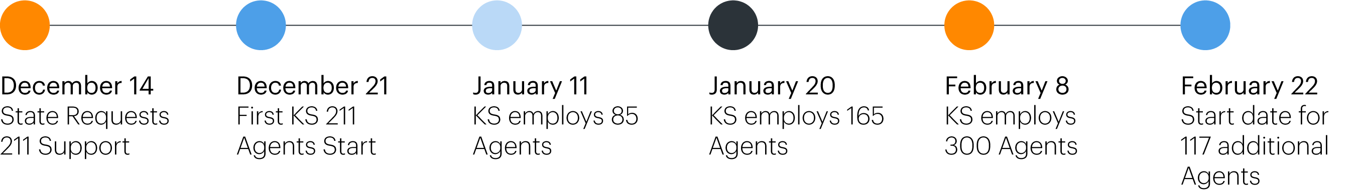 Case Study: A Partnership to Advance COVID-19 Vaccines in Indiana ...