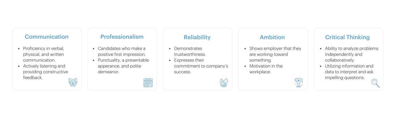 Identifying Top Candidate Qualities: Advice from a Staffing Agency ...